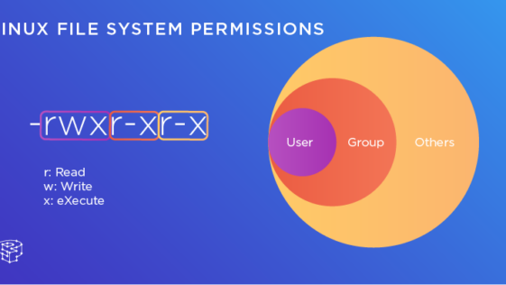 Umask And Unusual File Permissions And Types