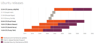 How To Install Python 2.7 And PIP On Ubuntu 22.04 LTS?