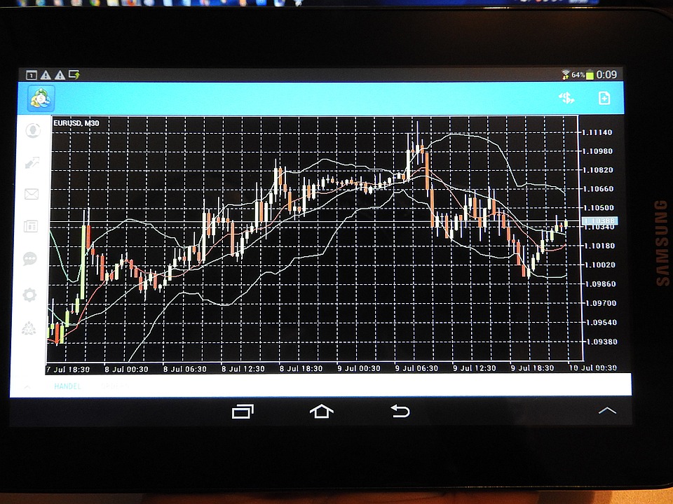 The Future Of Forex Trading: How AI And Machine Learning Are ...